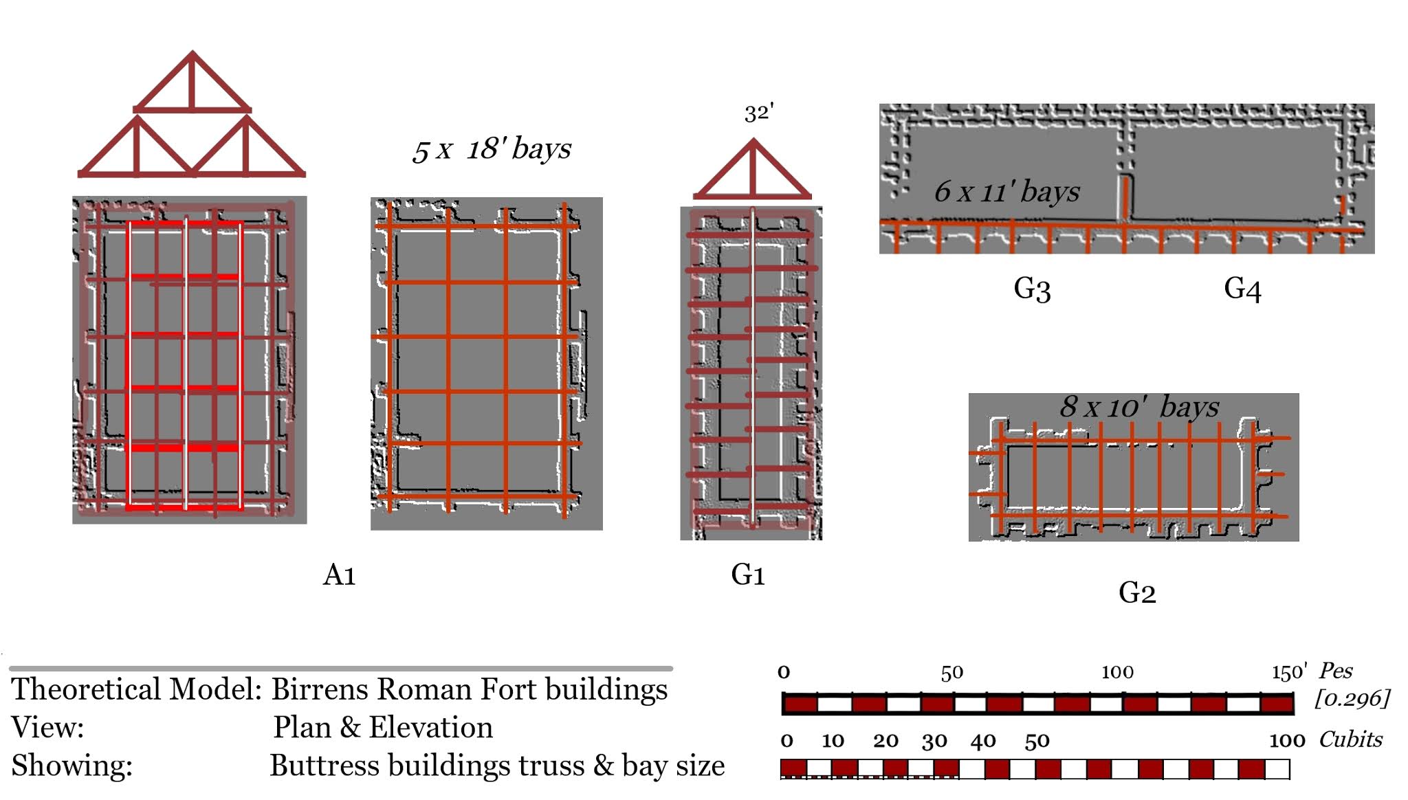 Theoretical Structural Archaeology