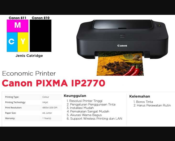 Spesifikasi Printer Canon Pixma iP2770 Serta Cara Download & Instal ...