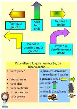 Ma prof de FLE: LES DIRECTIONS
