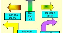 Ma prof de FLE: LES DIRECTIONS