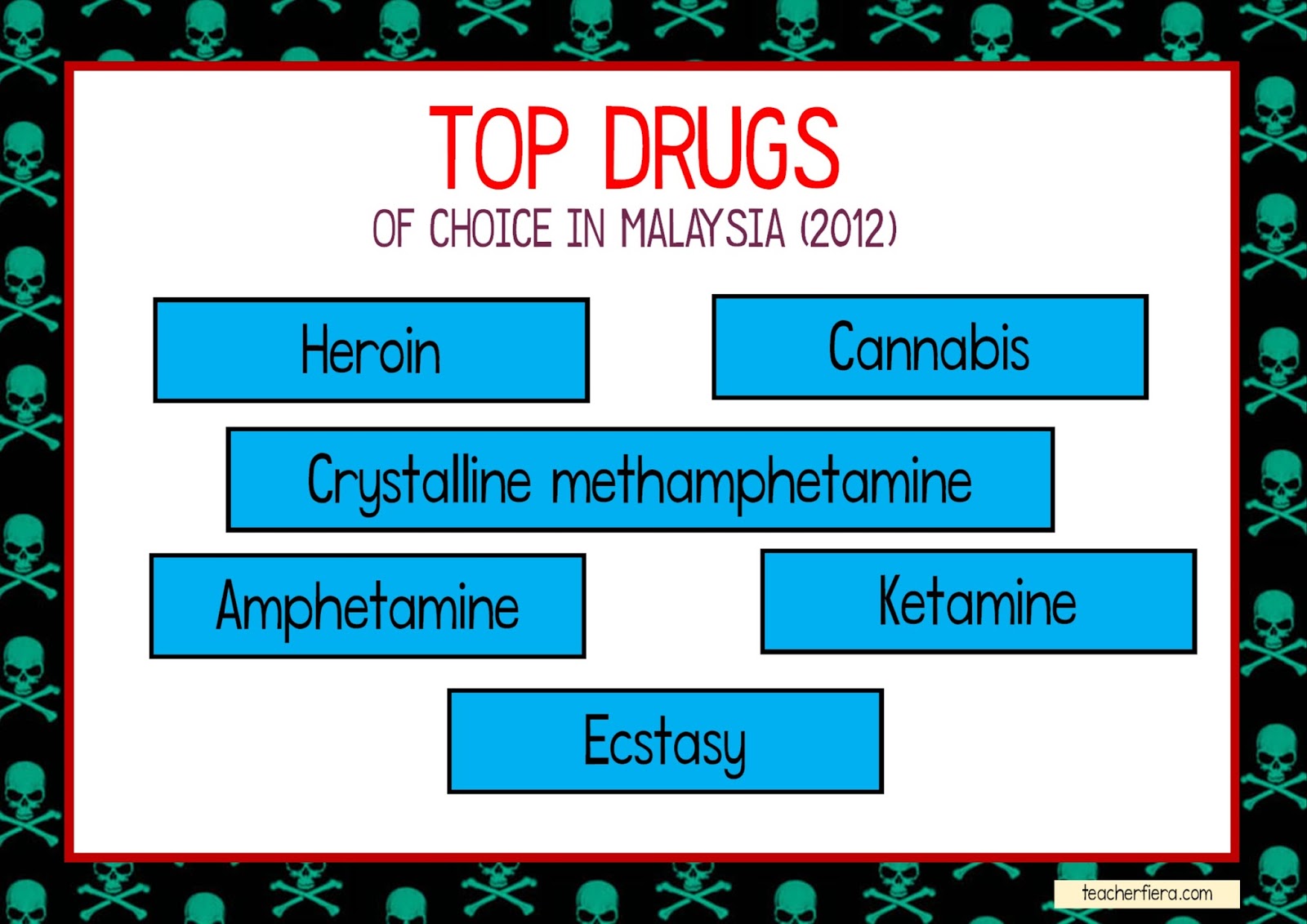 teacherfiera.com: SUDUT ANTI DADAH / ANTI DRUGS SECTION
