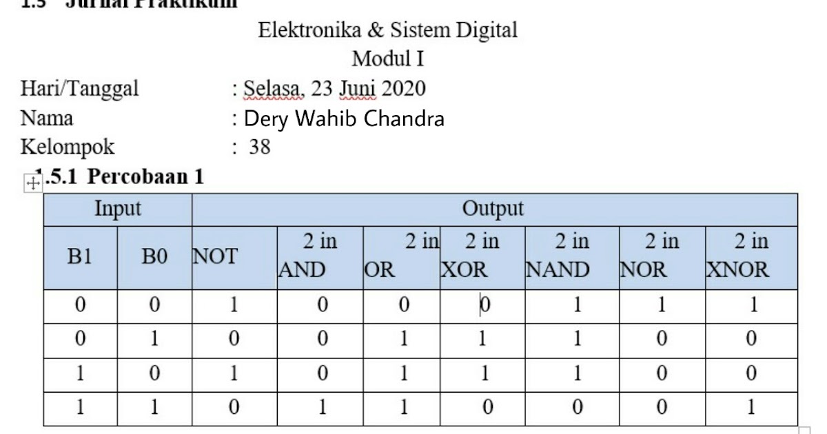 TEKNIK ELEKTRO UNIVERSITAS ANDALAS: Laporan Akhir 1