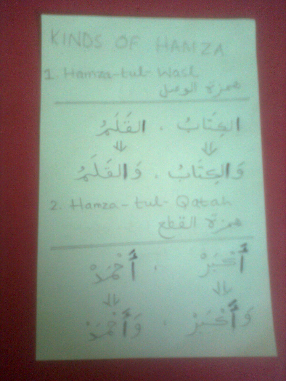 Learn Arabic: Part#6 Kinds of Hamza