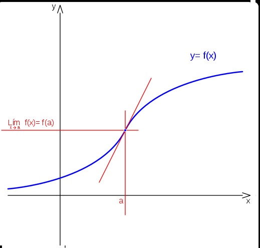 CONCAVIDAD Y PUNTOS DE INFLEXIÓN