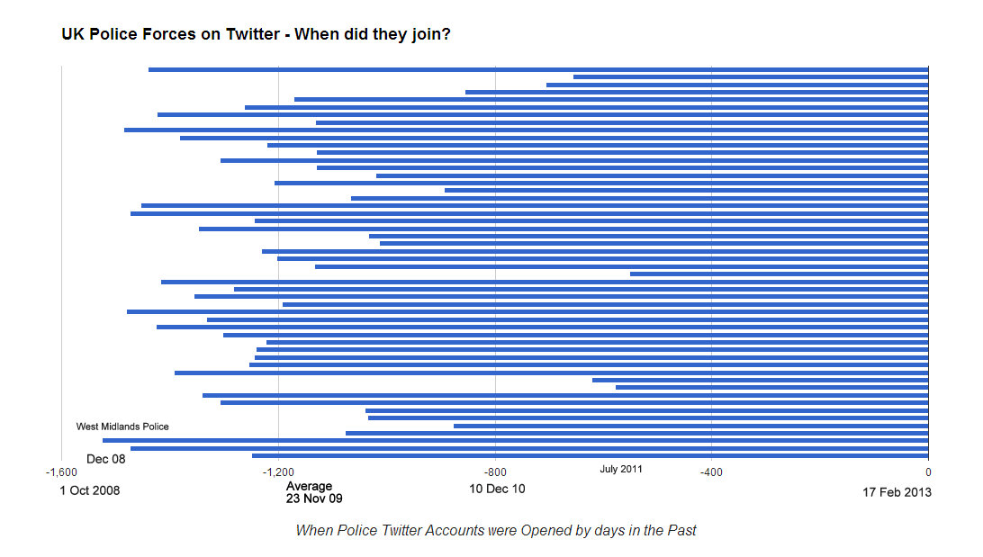 mike downes - we make videos to help people learn: UK Police on Twitter ...