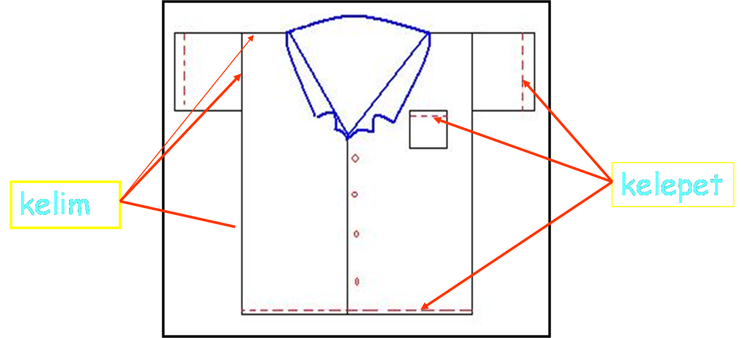Jahit : Menjahit: Kelim dan Kelepet