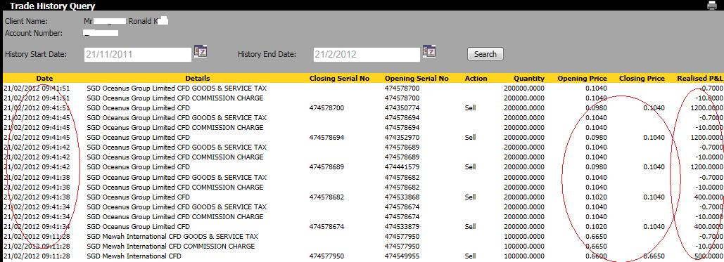 Stock Market Best-Kept Secrets: Track & Trade Record