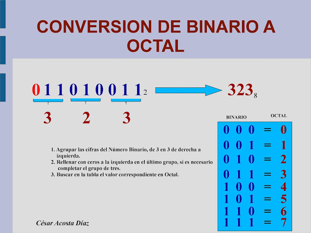 ALGORITMOS: Conversión de Binario a: Decimal, Octal, Hexadecimal