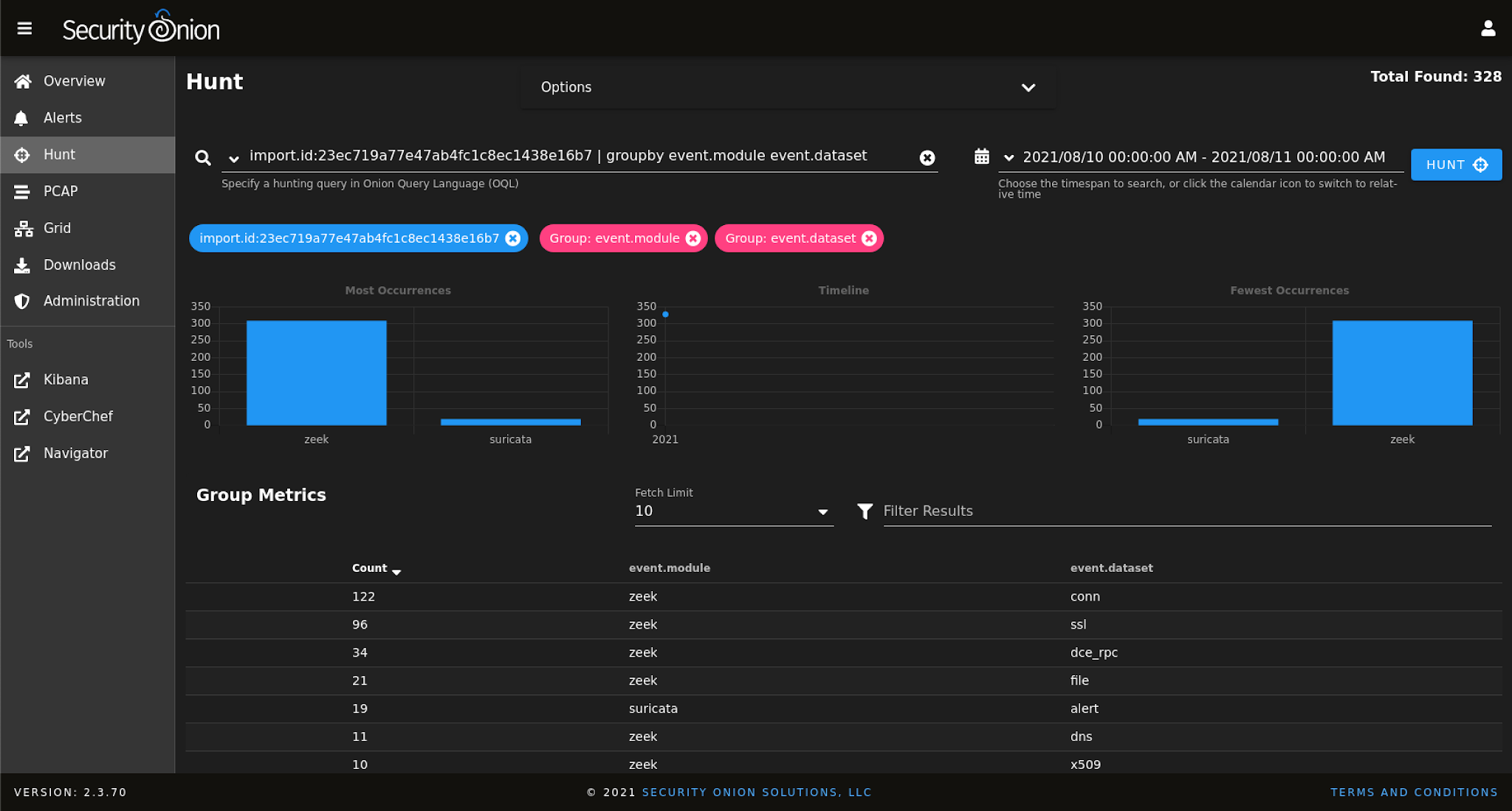 Security Onion: Security Onion 2.3.70 now available!