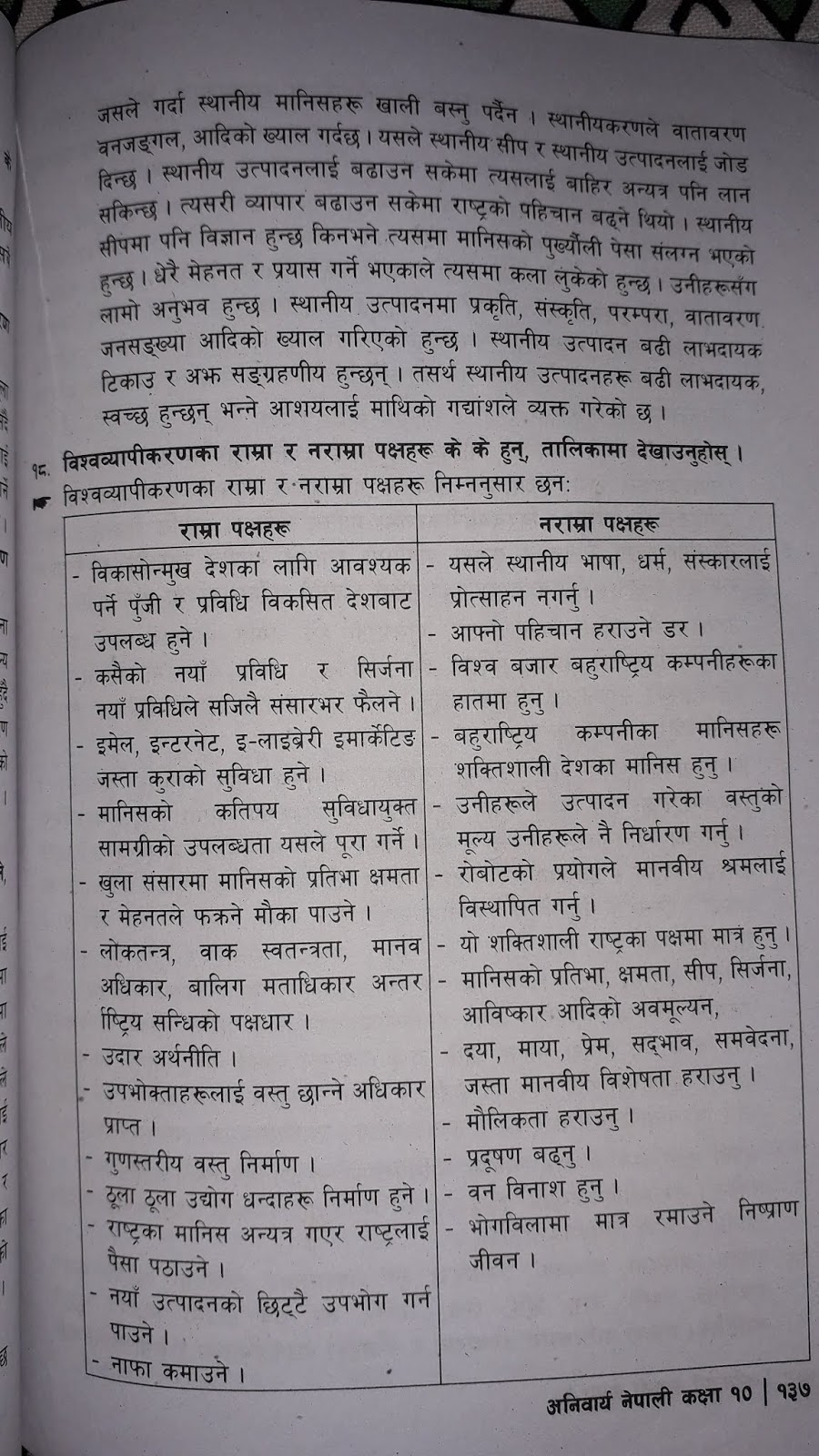 CLASS 10 (NEPALI) COMPLETE NOTES