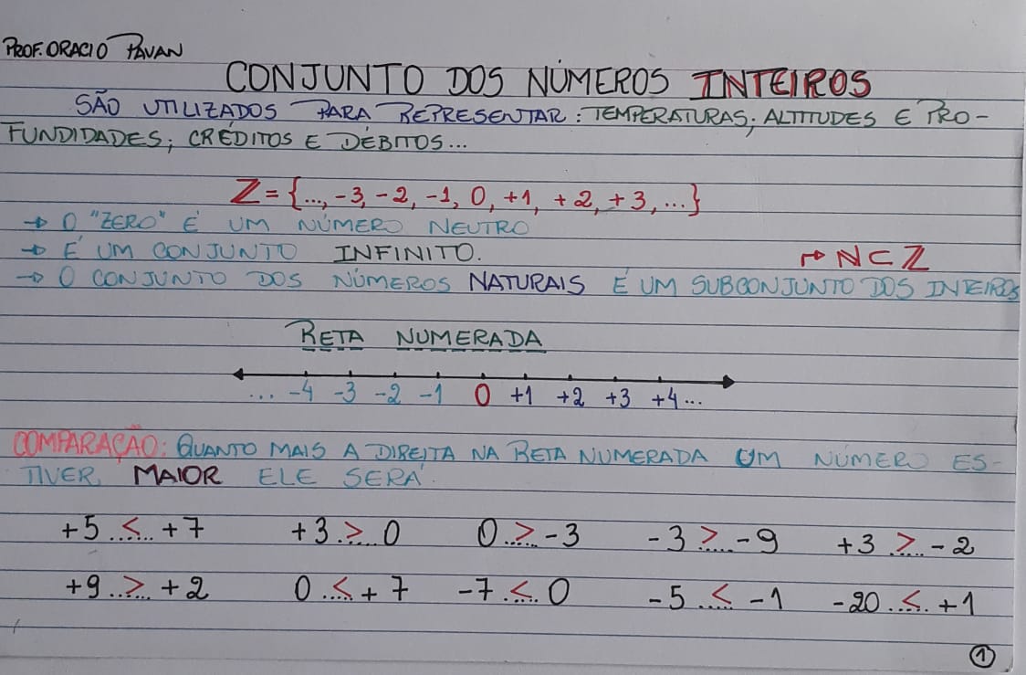 Resumos: Conjunto dos Números Inteiros