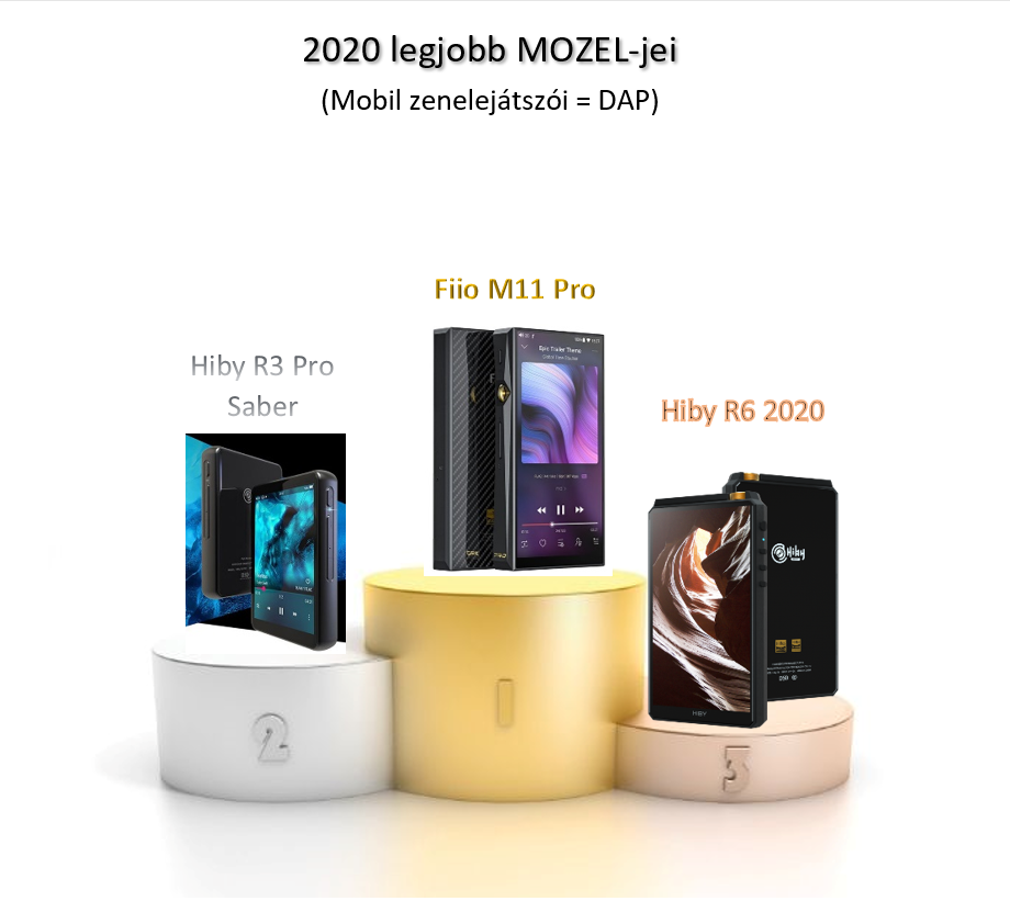 Hogyan juthat révbe egy audiofil?: 2020