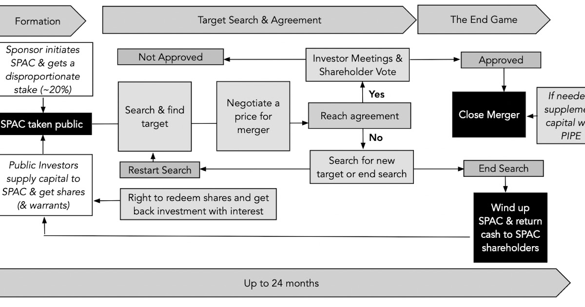 De spac transaction structure - terymiss