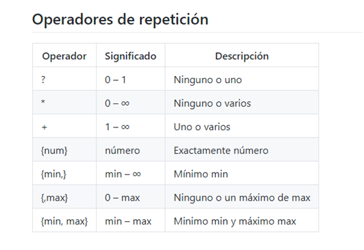 Expresiones Regulares Java