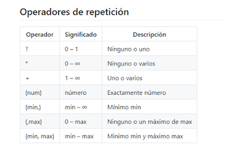 Expresiones Regulares