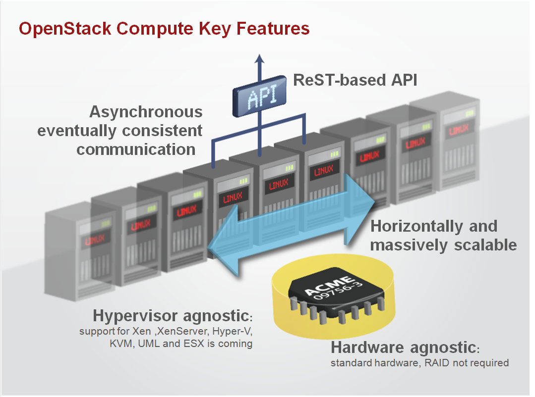 Cloud Computing A New Era : OpenStack -Cloud software