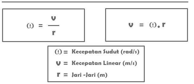Pengertian Gerak Melingkar, Rumus dan Contoh Soal Lengkap - Gole Panduan