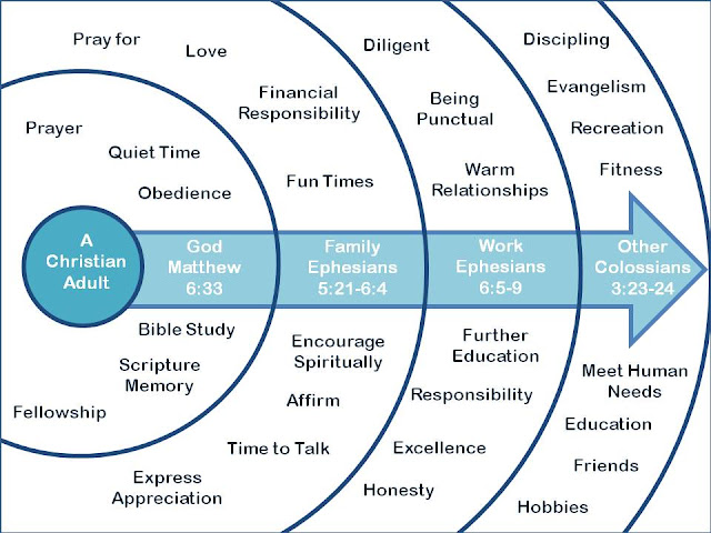 Lifting the Fog: Priorities - Where Does Fibromyalgia Fit?