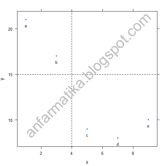 Membuat plot xy scatter dengan label dan watermark Membuat plot xy scatter dengan label dan watermark