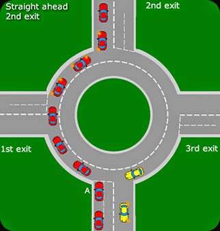 DECIDE to DECIDE RIGHT: BE CAREFUL OF THE TRAFFIC CYCLE