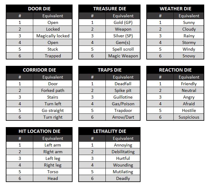 Tools #2 (Part 2): Dice for RPGing
