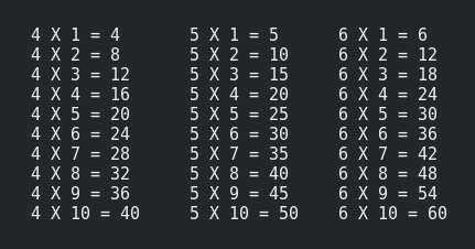 C Program To Display Multiplication Tables