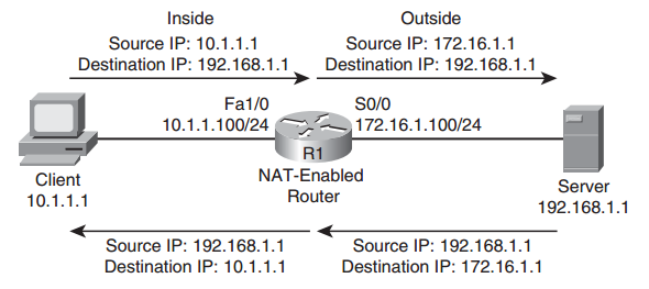 Sc Labs Networking Notes Ccna Rs Ccna Sec Ccnp Rs Vmware Ccnp