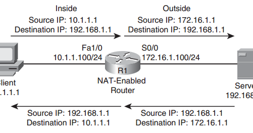 Sc Labs Networking Notes Ccna Rs Ccna Sec Ccnp Rs Vmware Ccnp Tshoot Ip Services