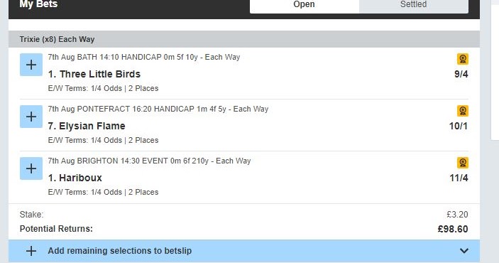 Tips For Free: Tipsters and Free Tips