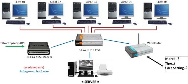 MULDER.COM: Usaha Warnet & Rancang Bangun Jaringan Warnet