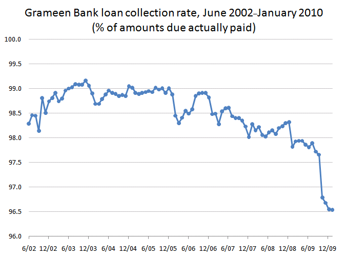 A New Beginning : A call to the 'Bottom Of The Pyramid'