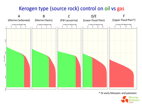 The Petroleum System Blog: The limits of oil vs gas prediction and the ...