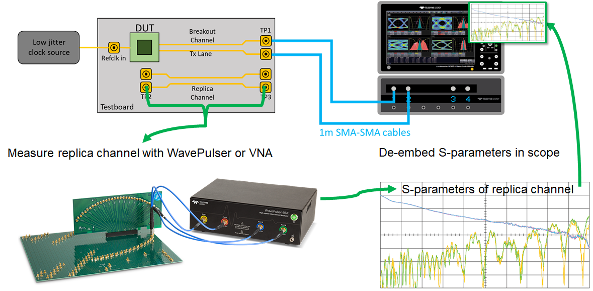 Test Happens - Teledyne LeCroy Blog: PCIe Electrical Testing: Where Are We?