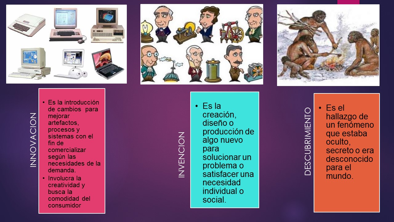 EDUCACIÓN EN TECNOLOGIA: INNOVACIÓN, INVENCIÓN Y DESCUBRIMIENTO EDUCACIÓN EN TECNOLOGIA: INNOVACIÓN, INVENCIÓN Y DESCUBRIMIENTO