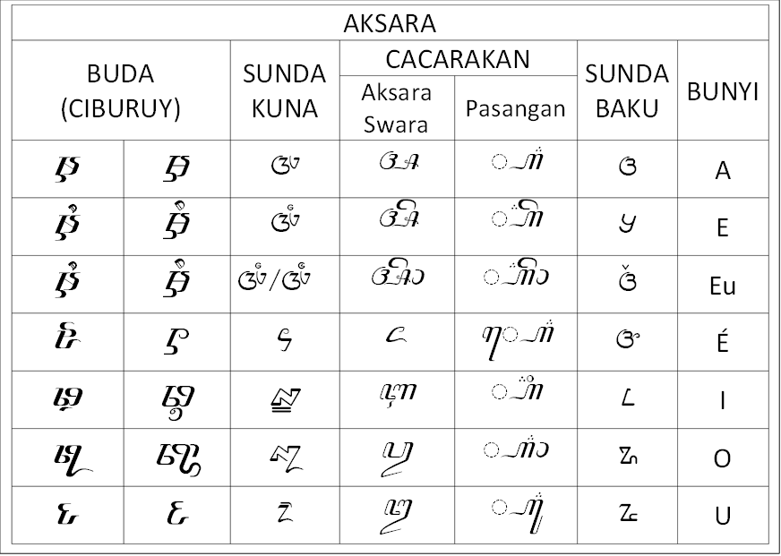 Il Faut Des Gens Beaux: Mengenal Aksara Sunda