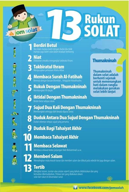 13 Rukun Solat - Islam Is Great