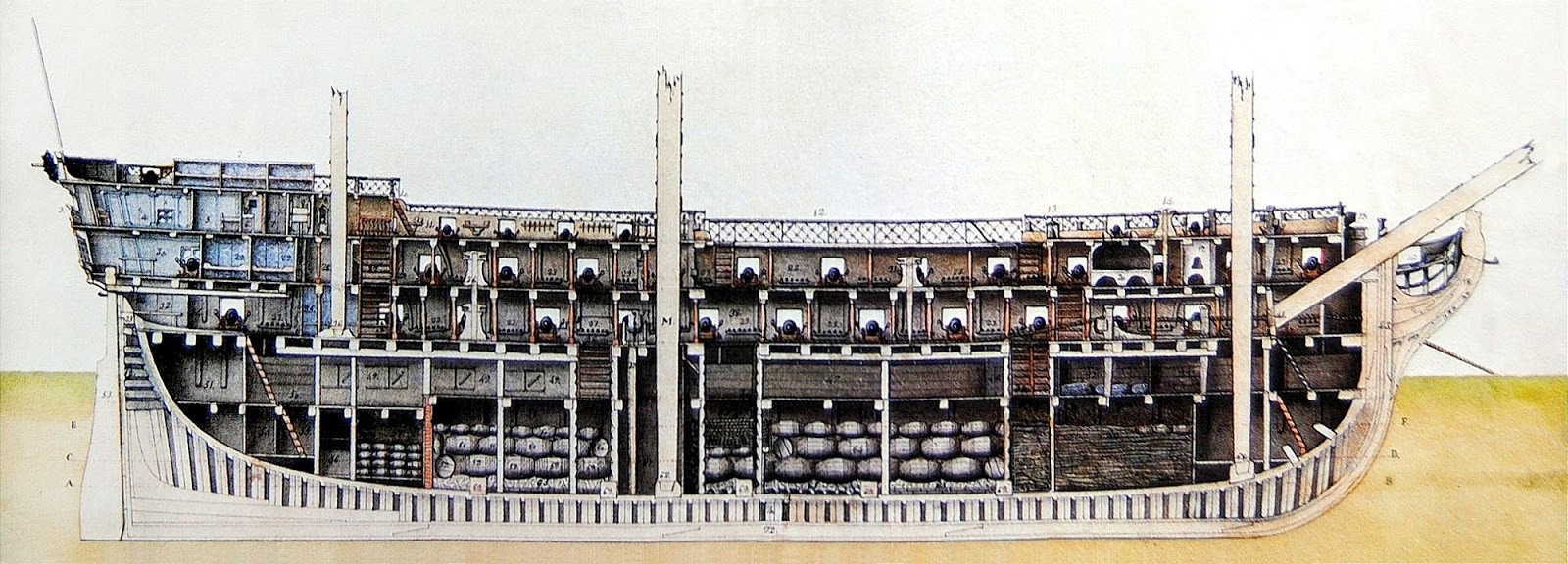 WARSHIP PICTURES: Anatomy of a 74-gun ship of the line