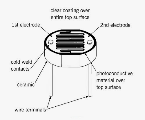 Jari Jentik: Lampu otomatis menggunakan sensor cahaya Jari Jentik: Lampu otomatis menggunakan sensor cahaya