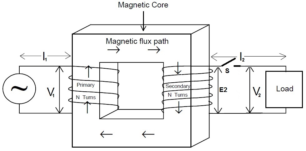 Working Principle of Transformer - Transformer Action