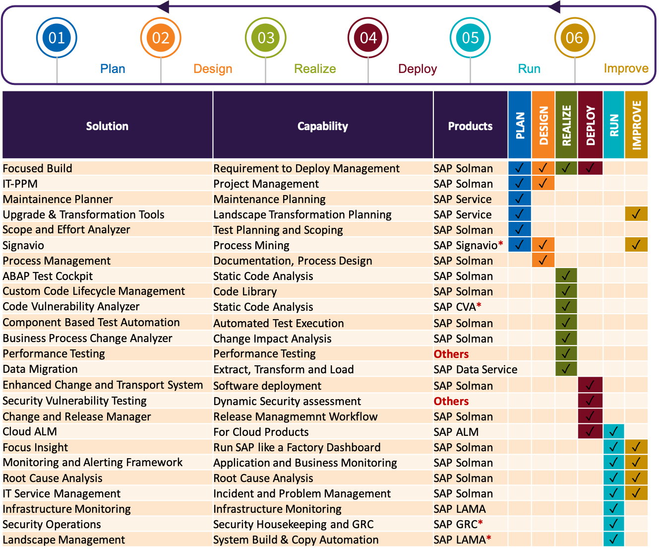 Ideas for an 21st Century IT Estate: Extending DevSecOps to your SAP ...
