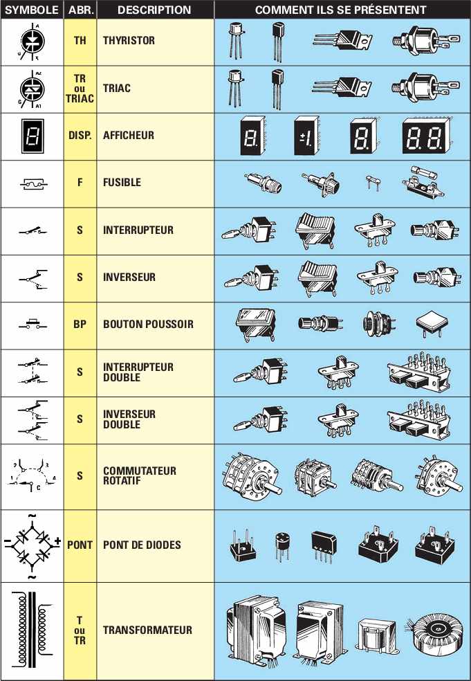 Symboles Graphiques - Apprendre l'électronique