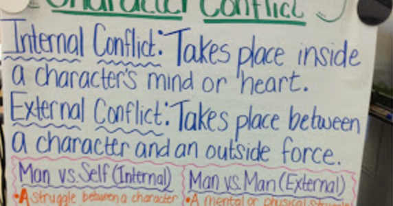 ELA Anchor Charts: Character Conflict