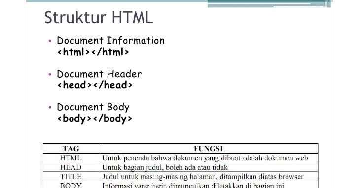 Dasar - Dasar HTML - Sumber Info