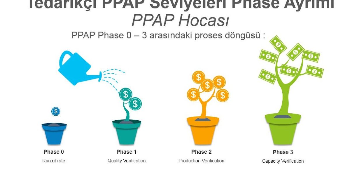 PPAP Seviyesi Phase 0-1-2-3 Farklılıkları