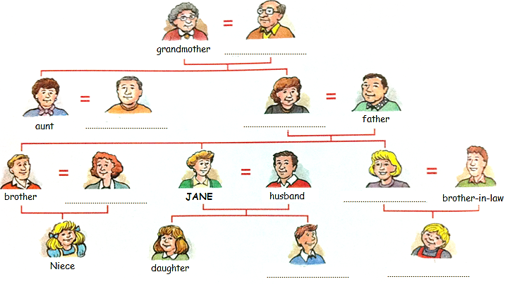 LEARN ENGLISH WITH WEPAQ: SIXTH GRADE