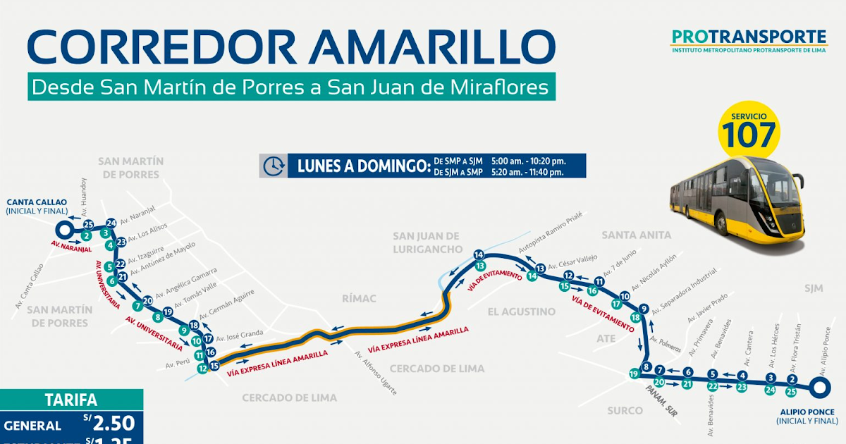 Metro de Lima (Horizonte 2025): Corredor Amarillo pagina web oficial