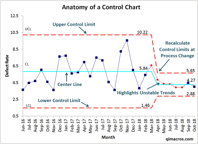 Statistical Quality Control Using Excel - Collage Template