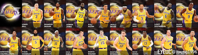 NBA 2K19 Los Angeles Lakers - Shuajota: NBA 2K24 Mods, Rosters & Cyberfaces