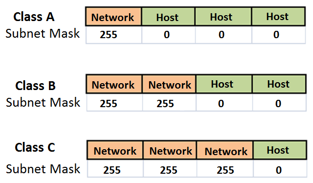 Manoj's Blog: Subnet Mask