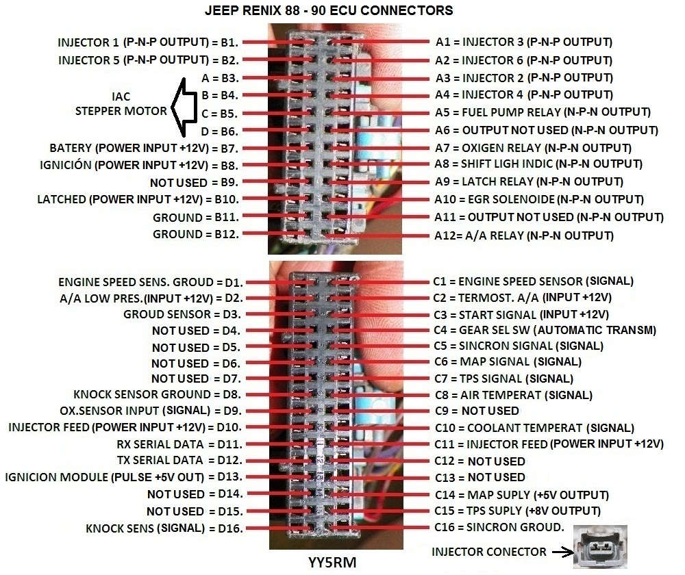 Ramón Miranda: ECU JEEP RENIX Y SISTEMAS XJ 1988 - 1990